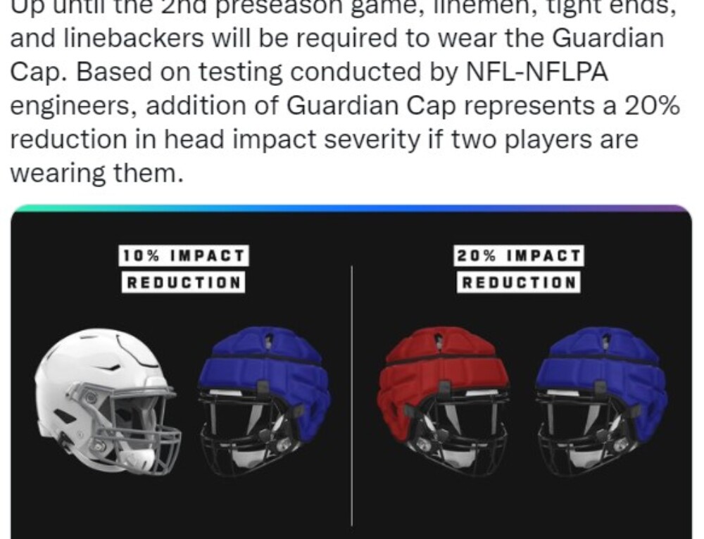 College Football & Guardian Caps // Guardian Sports