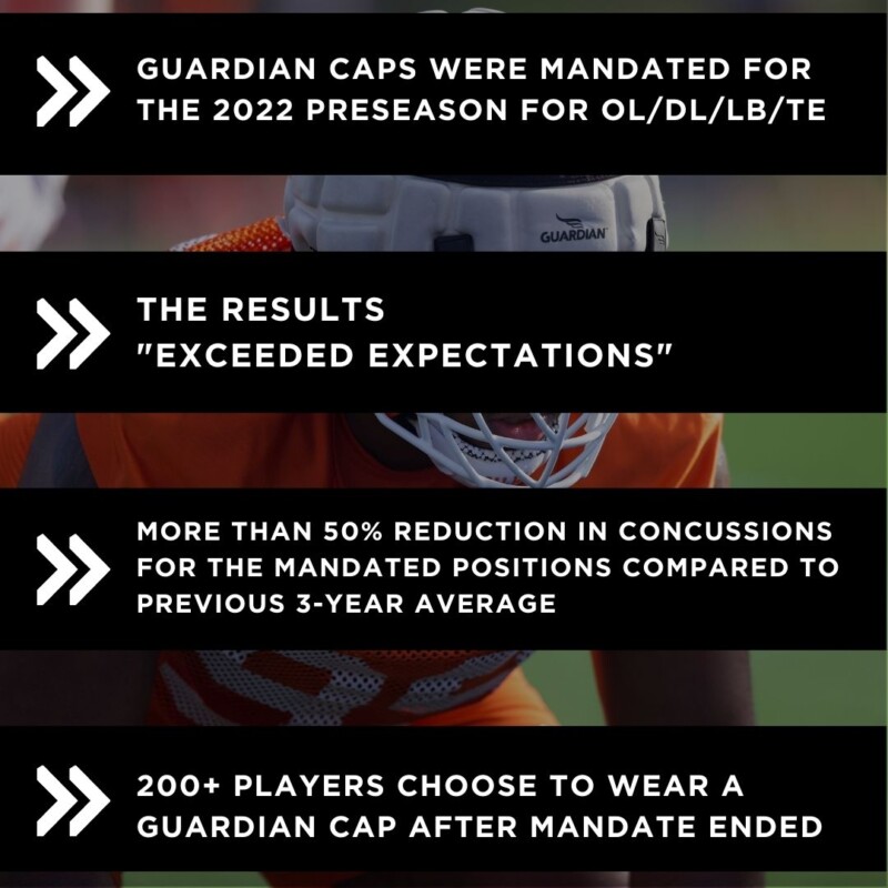 NFL Mandate of Guardian Caps - 2023 Season >> Guardian Sports